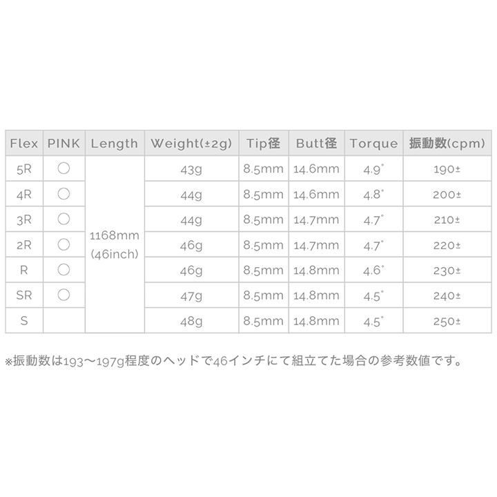 LOOP PROTOTYPE :: 【DRIVER】Bubble LIGHT | BBGOLF(BALLY BUNION GOLF STUDIO)