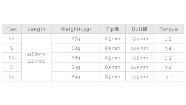 LOOP PROTOTYPE :: GK | BBGOLF(BALLY BUNION GOLF STUDIO)