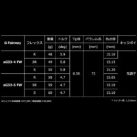 GRAPHITE DESIGN :: 【FAIRWAYWOOD SHAFT】anti Gravity aG33 FW | BBGOLF ...